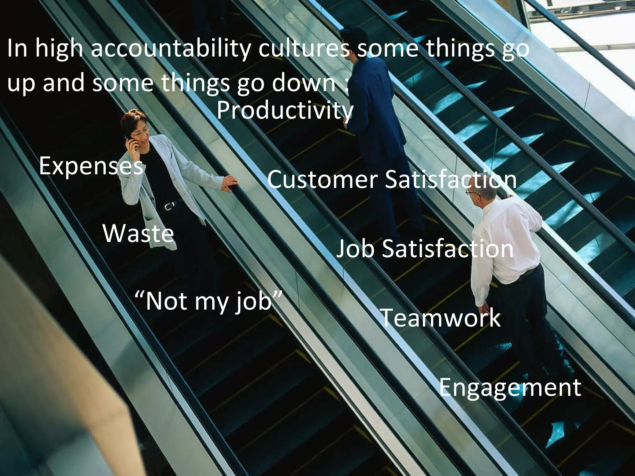 Accountability That Works | PPT