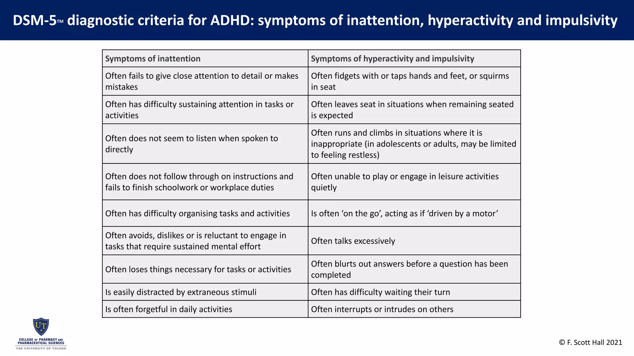 Reductions in Impulsivity in an Animal Model of Attention Deficit ...