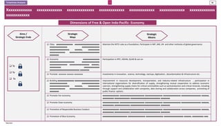 Decoding 'Free & Open Indo-Pacific.'.pptx