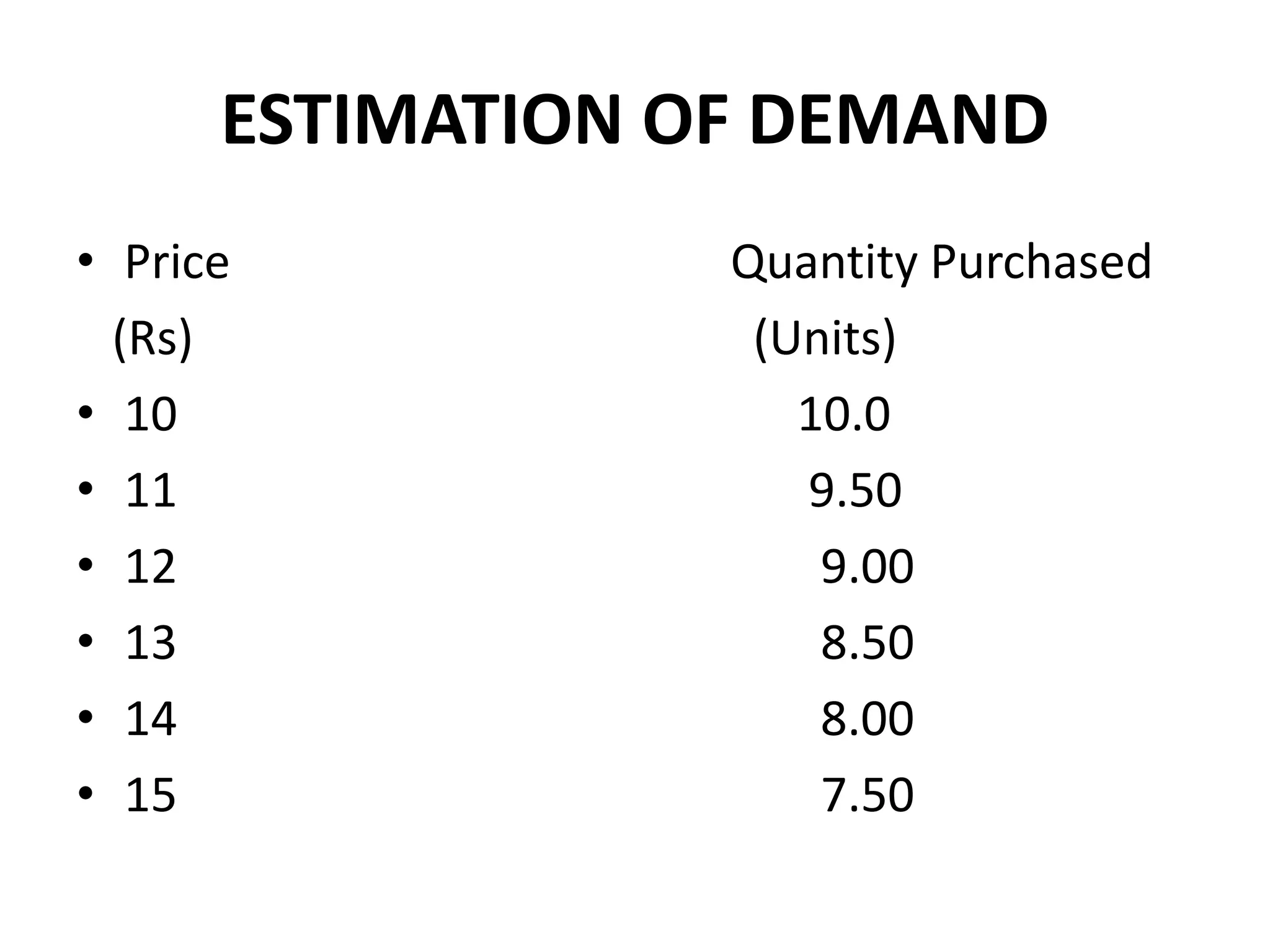 Slideshare Demand Analysis –Demand Forecasting.ppt