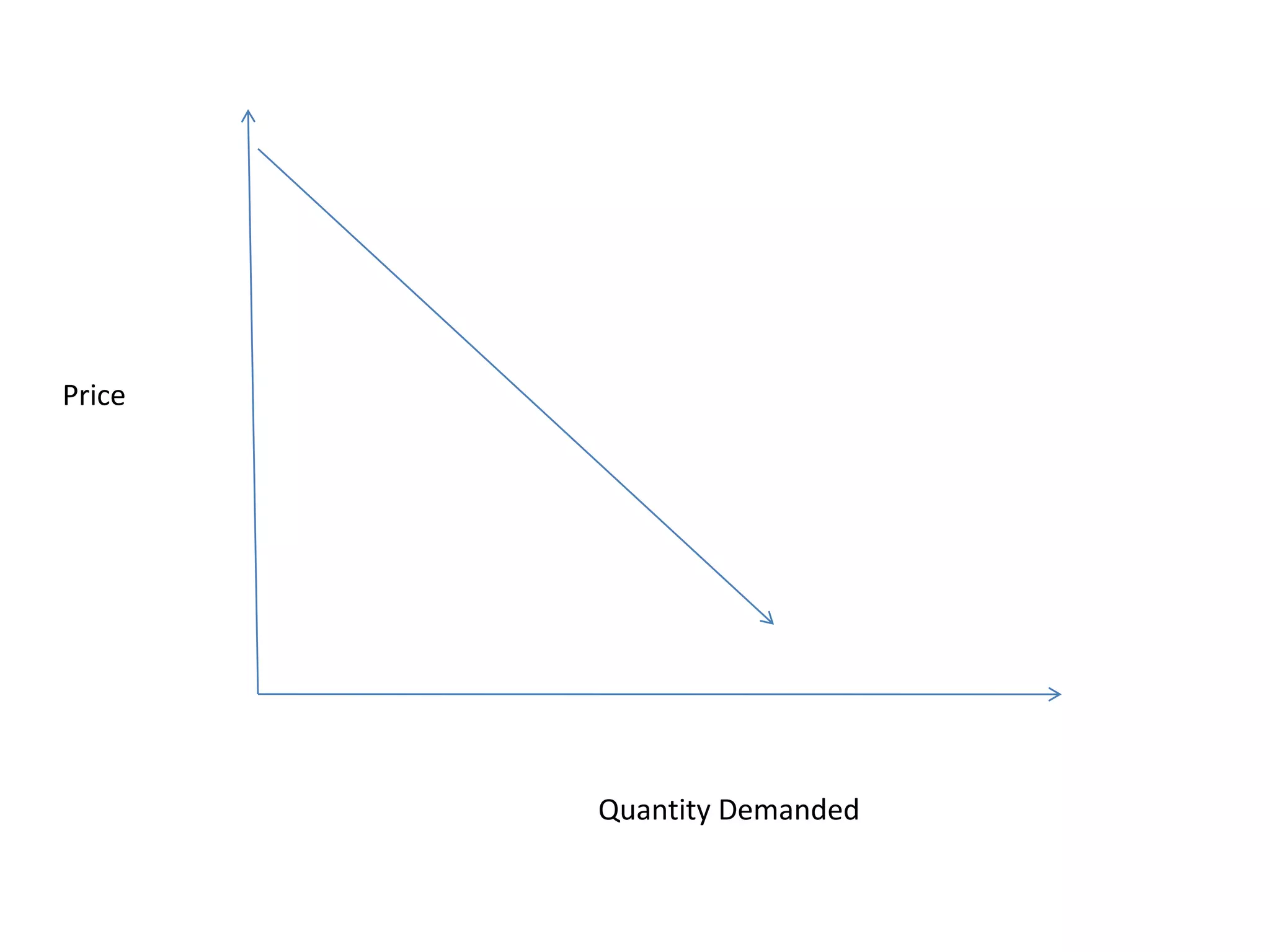 Slideshare Demand Analysis –Demand Forecasting.ppt