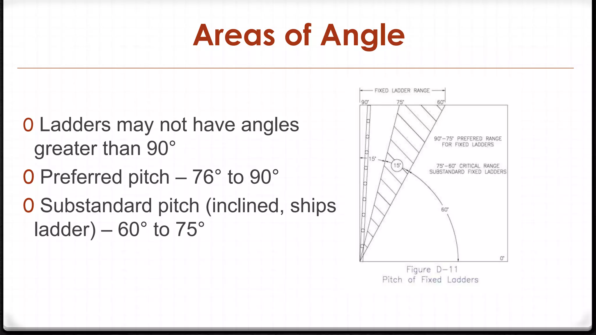 OSHA, ANSI Design Criteria for Access Roof Ladders | PPTX