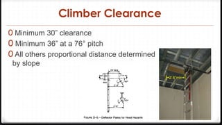 OSHA, ANSI Design Criteria for Access Roof Ladders | PPTX