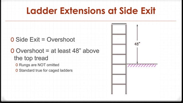 OSHA, ANSI Design Criteria for Access Roof Ladders | PPTX