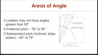 OSHA, ANSI Design Criteria for Access Roof Ladders | PPTX