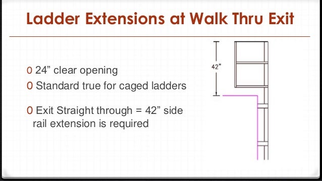 OSHA, ANSI Design Criteria for Access Roof Ladders