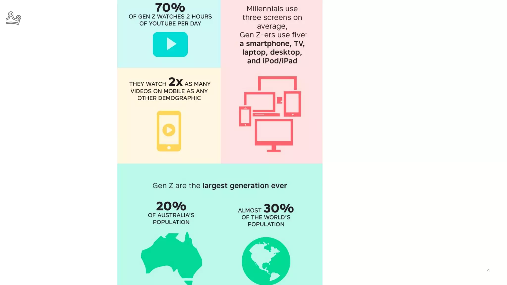 eROI + Portland Design Week: Gen Z Speaks | PDF