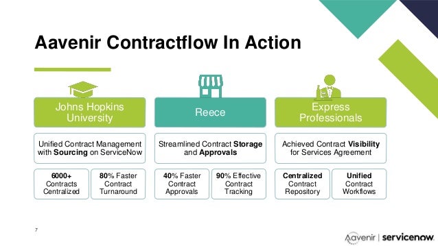 ServiceNow Knowledge 2022 - Digital Experience | PPTX