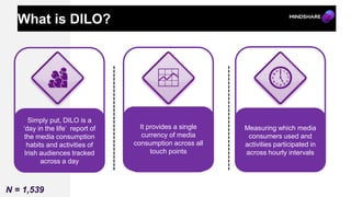 Day in the Life research: an average day of the Irish consumer | PPT