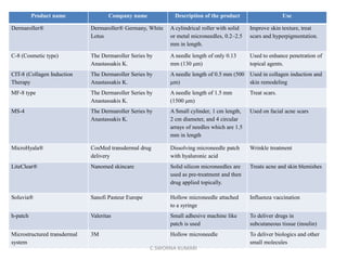 DISSOLVING MICRONEEDLES AN OUTLOOK (DMN) | PPTX