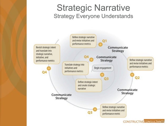 Slideshare Doc | PPT