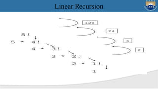 Introduction to Data Structures Sorting and searching | PPT