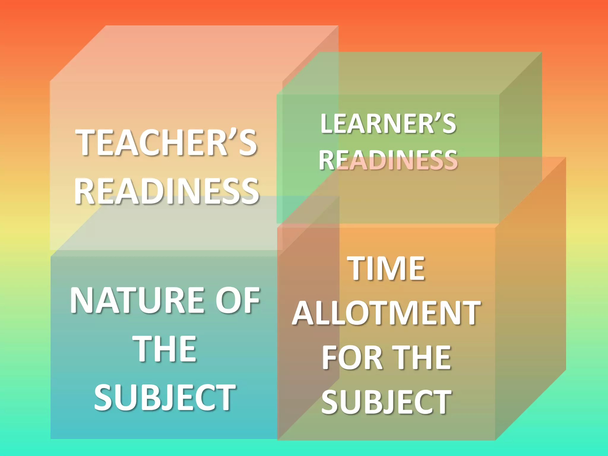 Different Methods of Teaching | PDF | Education