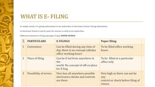 SLIDE SHARE E FILING e filing e filing.pptx