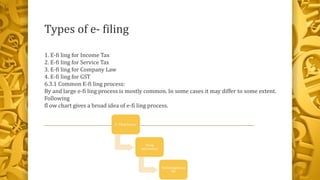 SLIDE SHARE E FILING e filing e filing.pptx