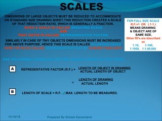 Slideshare Engineering Graphics | PPT