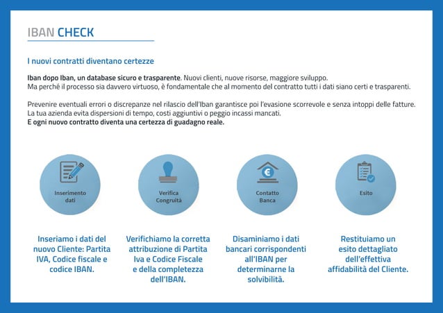 Elliot - Iban Check | PPT