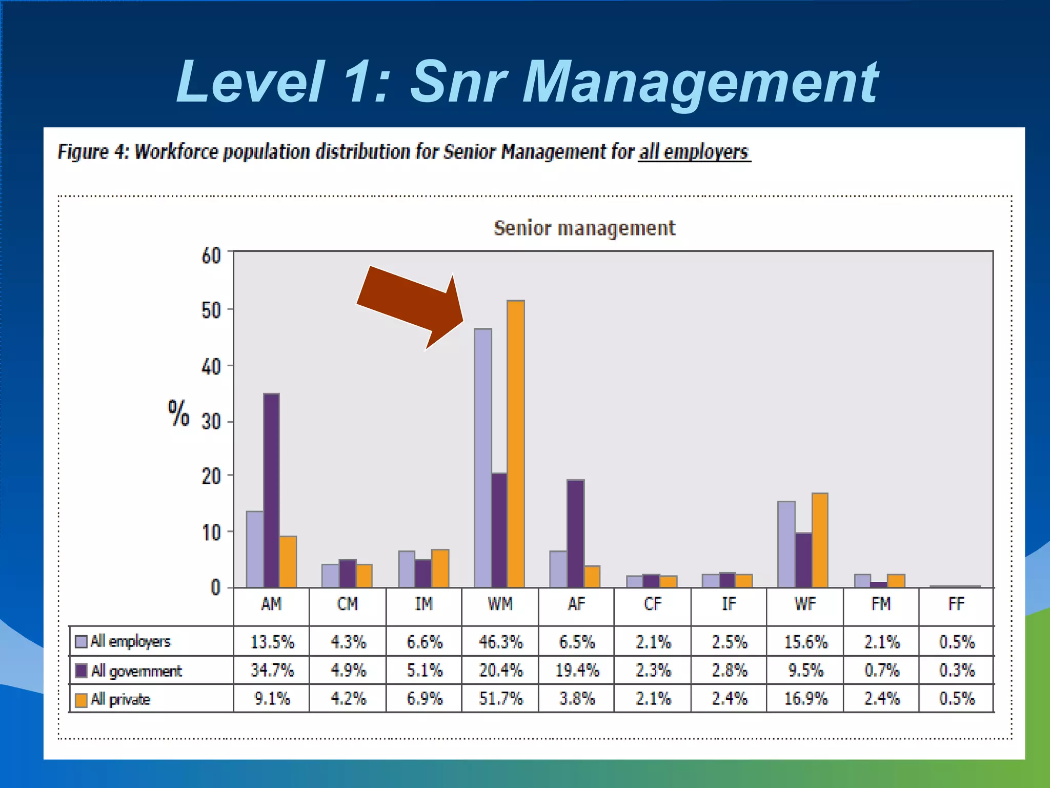 Employment Equity | PPT