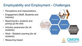 Ensuring employable graduates - how our sector can help | PPT