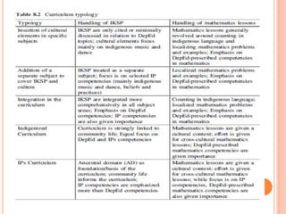 Ethnomathematics and Culturally relevant mathematics Education | PPTX