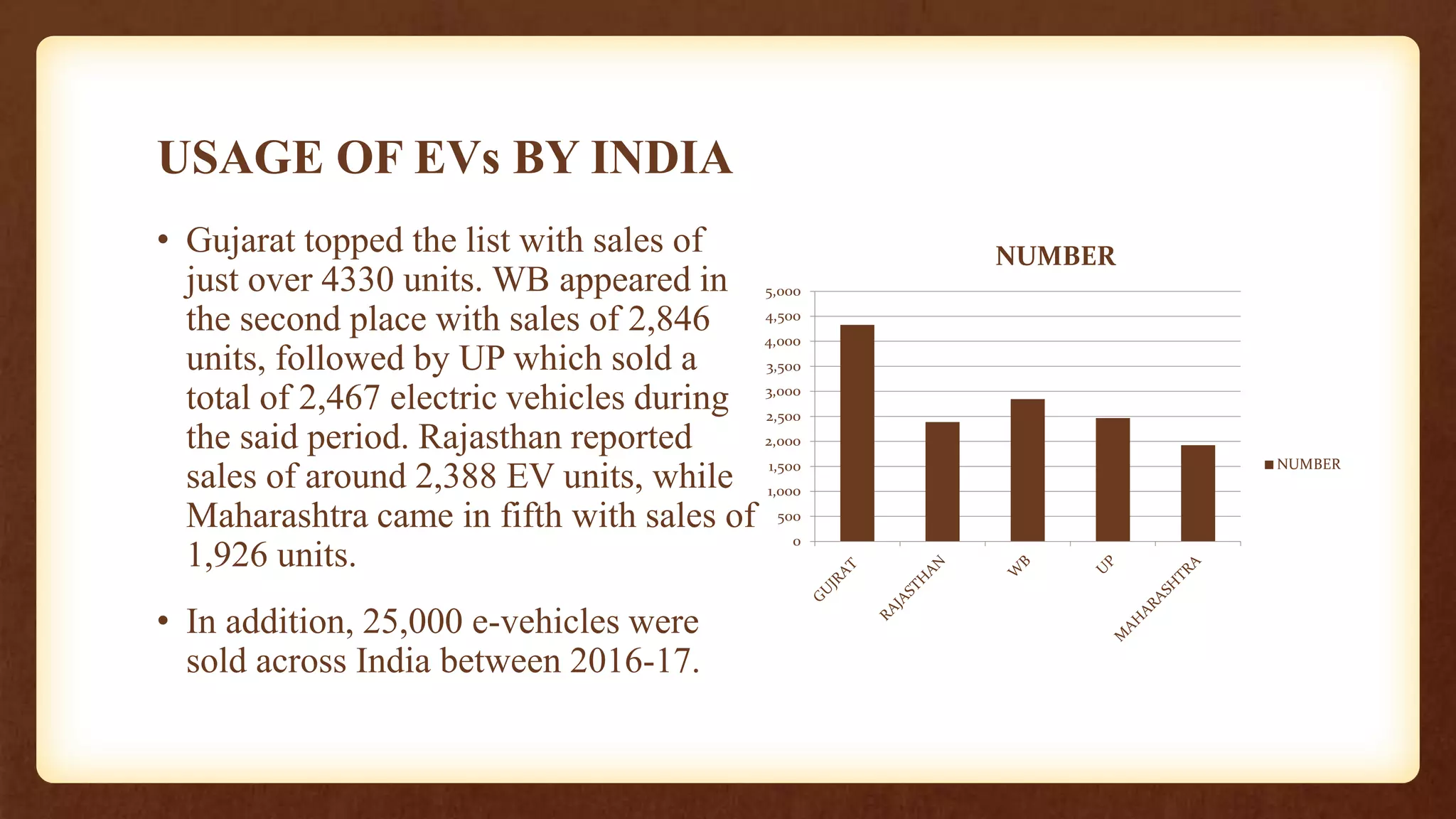 Presentation on Electric Vehicles | PPTX