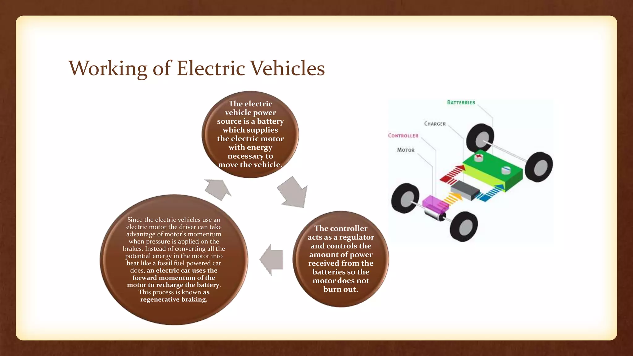 Presentation on Electric Vehicles | PPTX