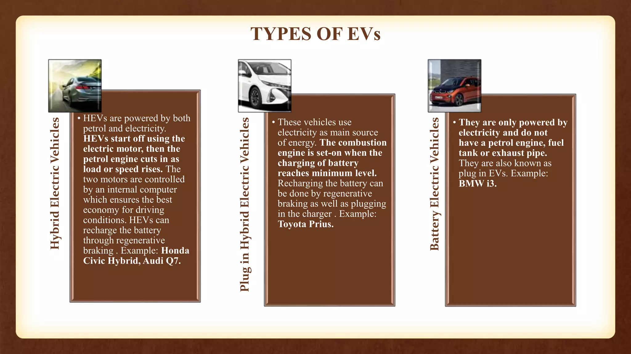 Presentation on Electric Vehicles | PPTX