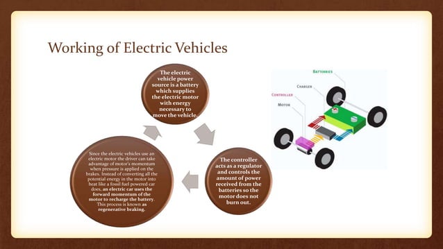 Presentation on Electric Vehicles | PPTX | Automotive Industry | Industries