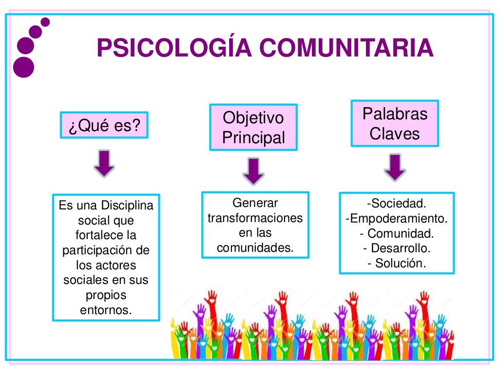 Modelos de Abordaje de la Psicología Comunitaria.
