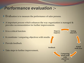 evaluation & appraisal of sales force | PPTX