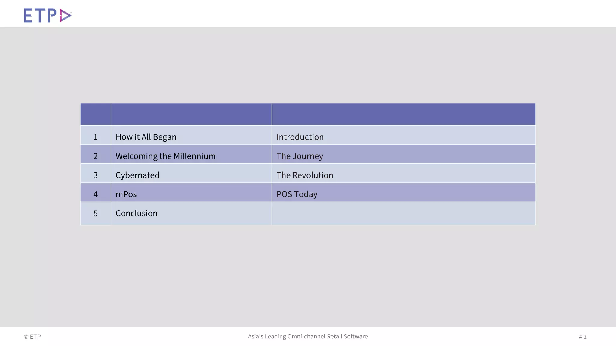 Evolution of Pos | PPTX