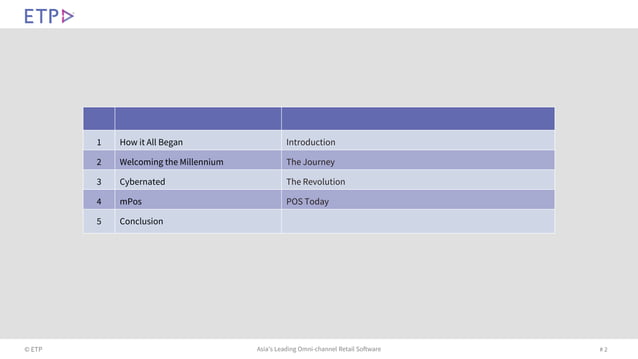 Evolution of Pos | PPT
