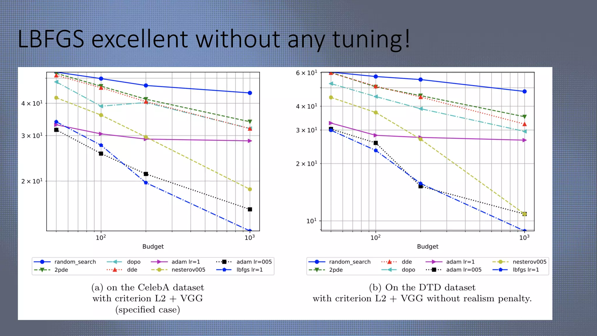 Evolutionary Deep Learning Computer Vision Ppt