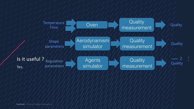 Evolutionary deep learning: computer vision. | PDF | Graphics Software | Computer Software and ...