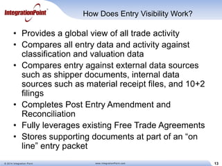 Understanding Entry Visibility: Explanations & Implications | PPT | Financial Regulation | Economy