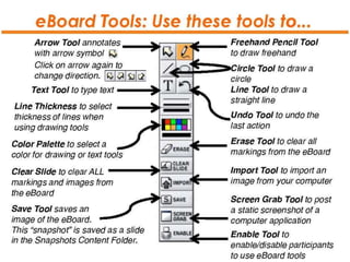 Introduction to Wimba | PPT