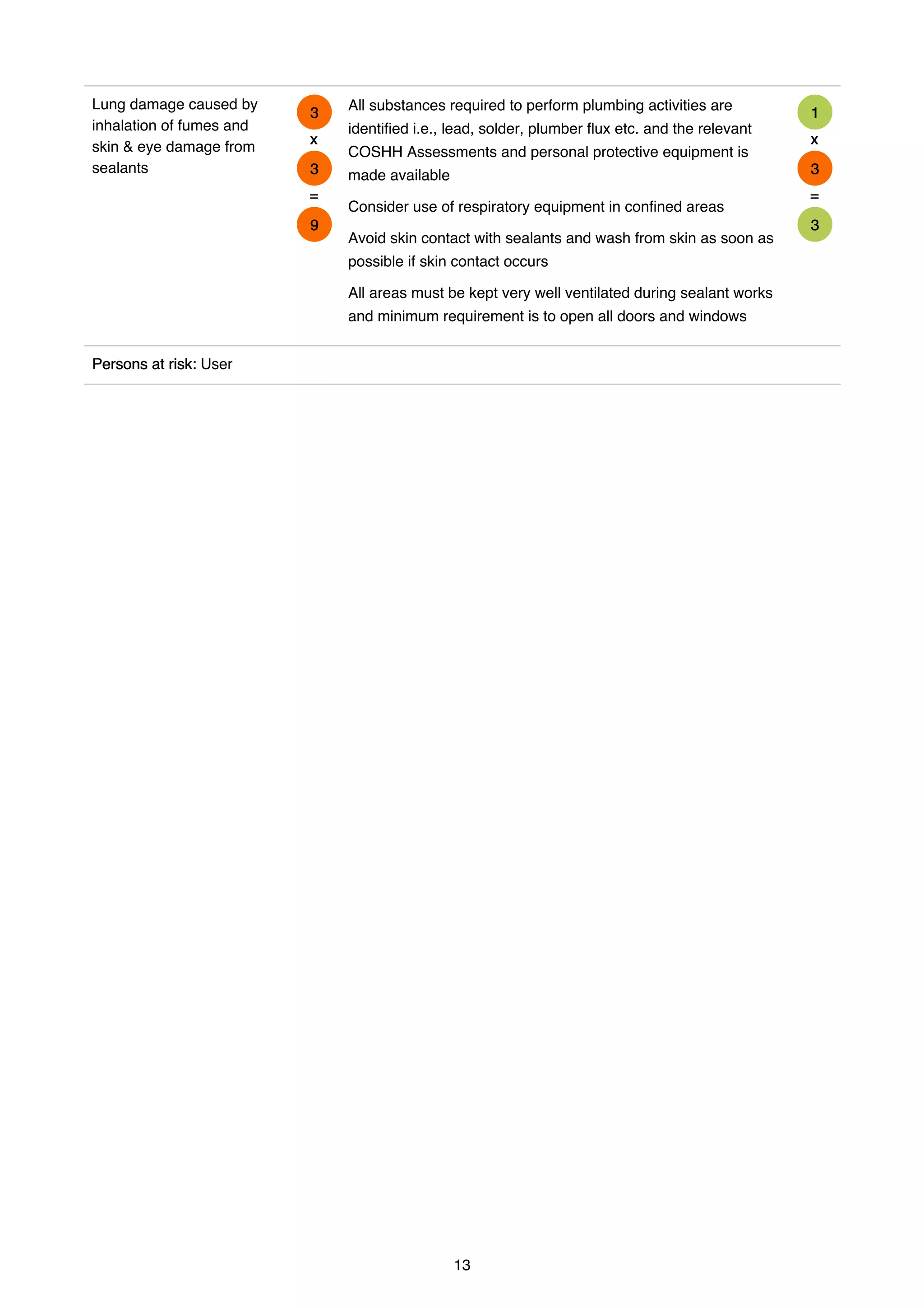 Hands HQ Example RAMS Document | PDF