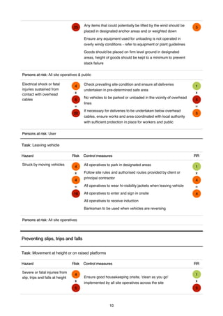 Hands HQ Example RAMS Document | PDF