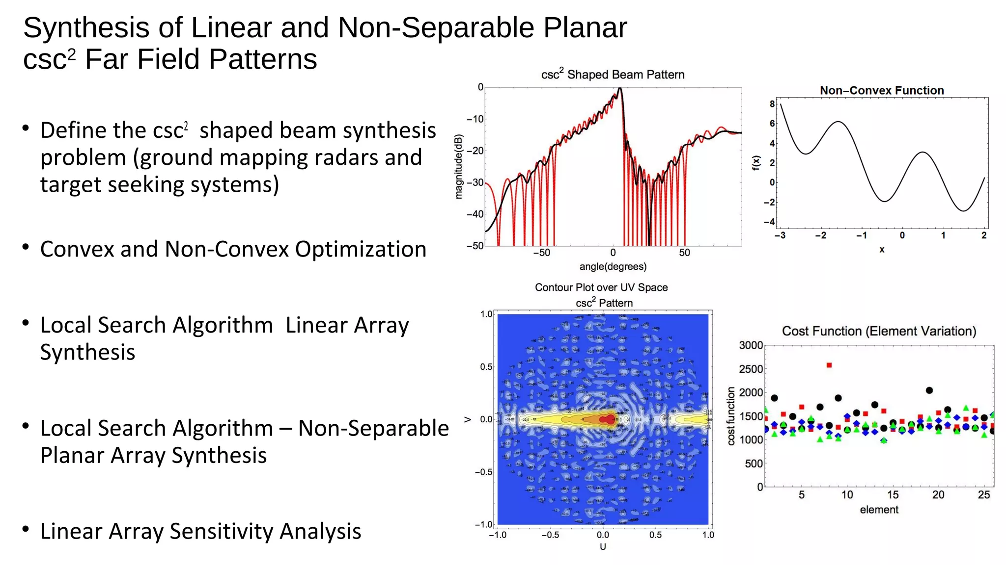 Synthesis Of Linear And Non Separable Planar Array Patterns Ppt