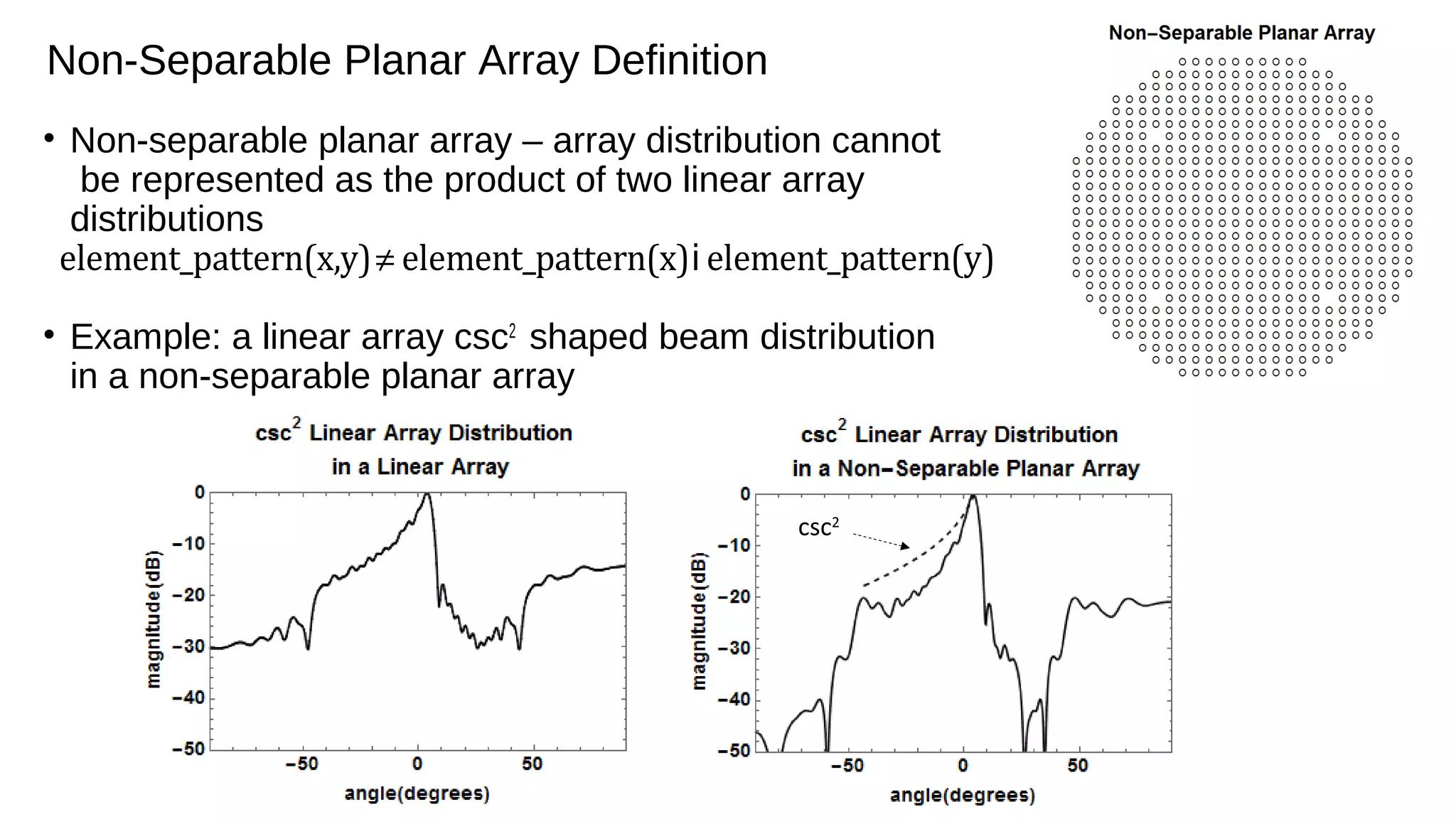 Synthesis Of Linear And Non Separable Planar Array Patterns Ppt