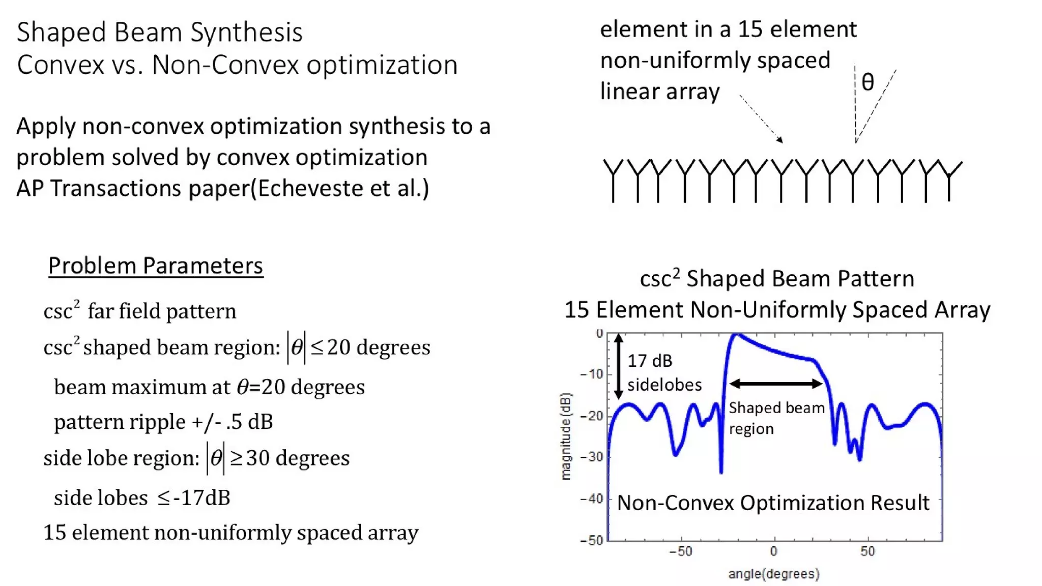 Synthesis of Linear and Non-Separable Planar Array Patterns | PPT