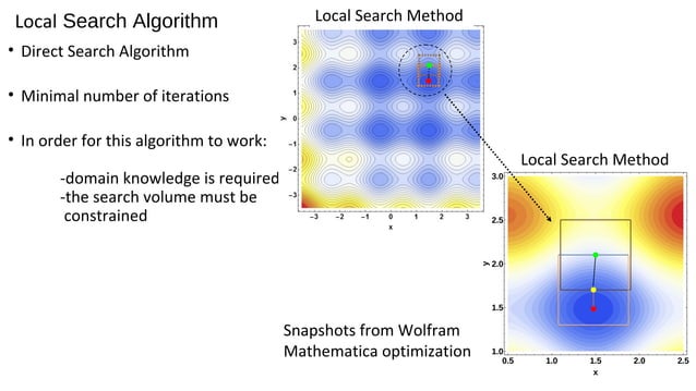 Synthesis Of Linear And Non Separable Planar Array Patterns Ppt