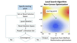 Synthesis of Linear and Non-Separable Planar Array Patterns | PPT