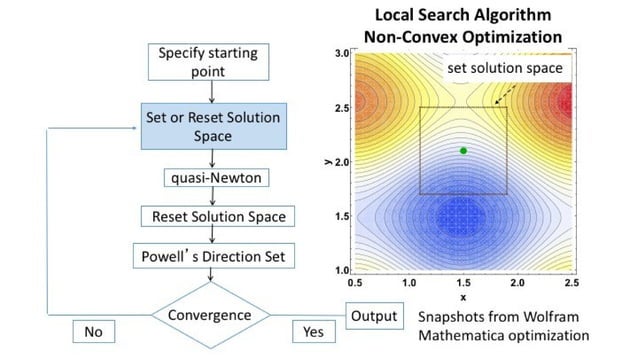 Synthesis Of Linear And Non Separable Planar Array Patterns Ppt