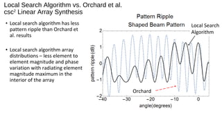 Synthesis of Linear and Non-Separable Planar Array Patterns | PPT