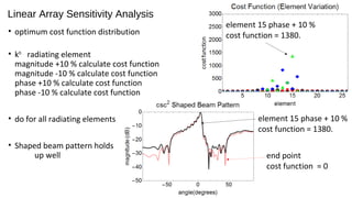 Synthesis of Linear and Non-Separable Planar Array Patterns | PPT