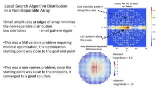 Synthesis of Linear and Non-Separable Planar Array Patterns | PPT