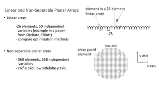 Synthesis of Linear and Non-Separable Planar Array Patterns | PPT