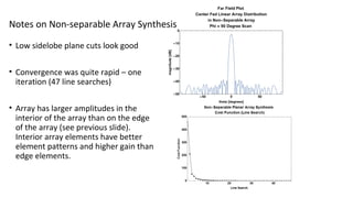 Synthesis of Linear and Non-Separable Planar Array Patterns | PPT