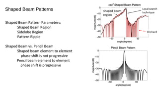 Synthesis of Linear and Non-Separable Planar Array Patterns | PPT